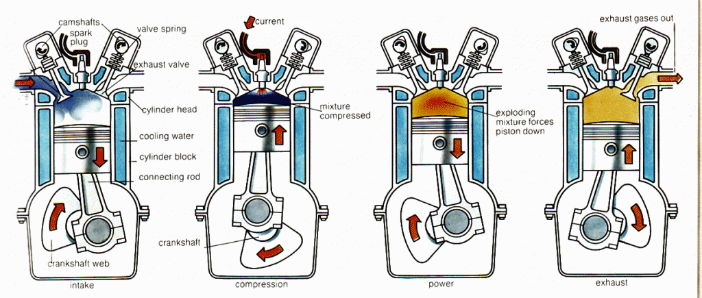 How Does a Four-Stroke Engine Work - BikesRepublic How Does a Four-Stroke Engine Work - BikesRepublic